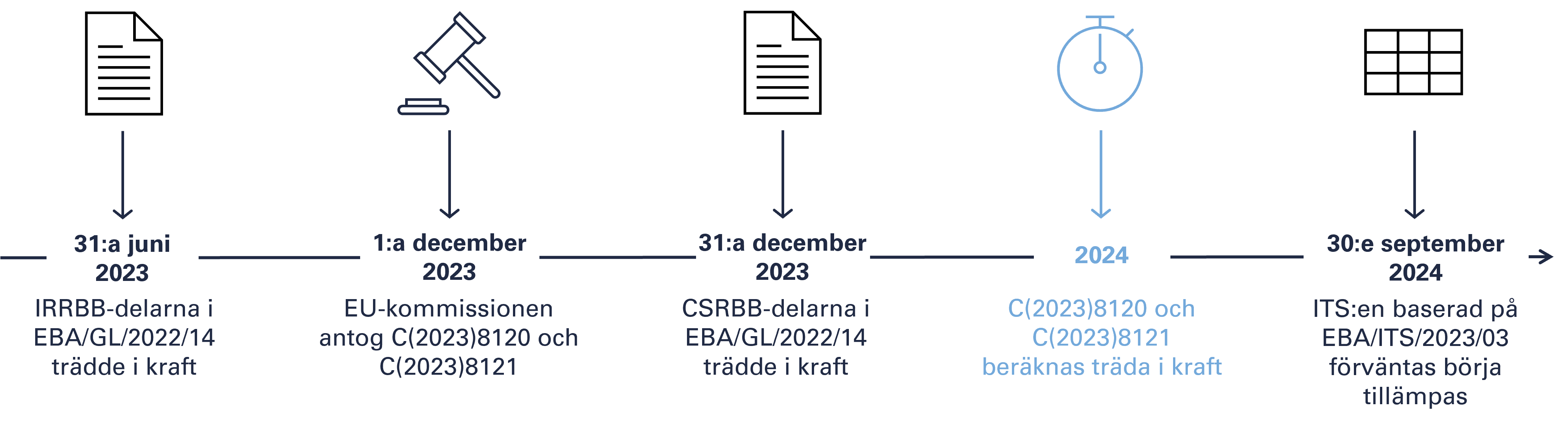 EU-kommissionen har antagit EBA:s förslag till tekniska ...